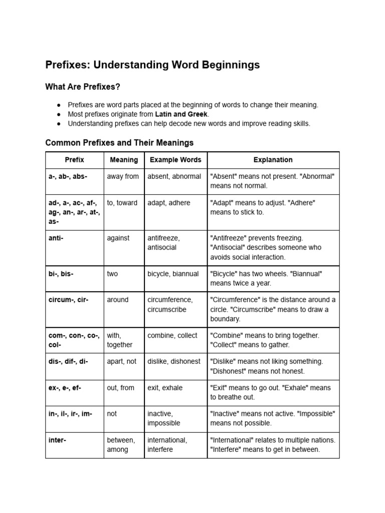 Prefixes - Understanding Word Beginnings | PDF
