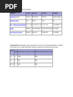 Escala Child-Pugh para Cirrosis Hepática | PDF