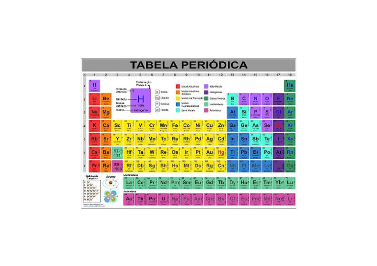 Tabela Periodica | PDF