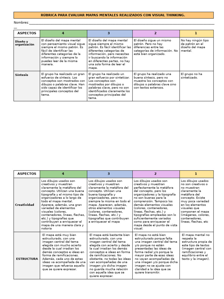 Rúbrica para Evaluar Mapas Mentales | PDF | Comunicación humana ...