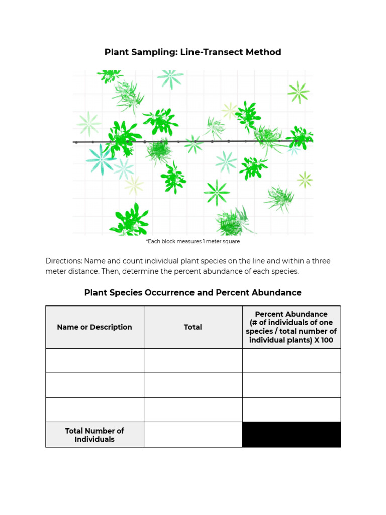 Plant Sampling: Line-Transect Method: Plant Species Occurrence and ...