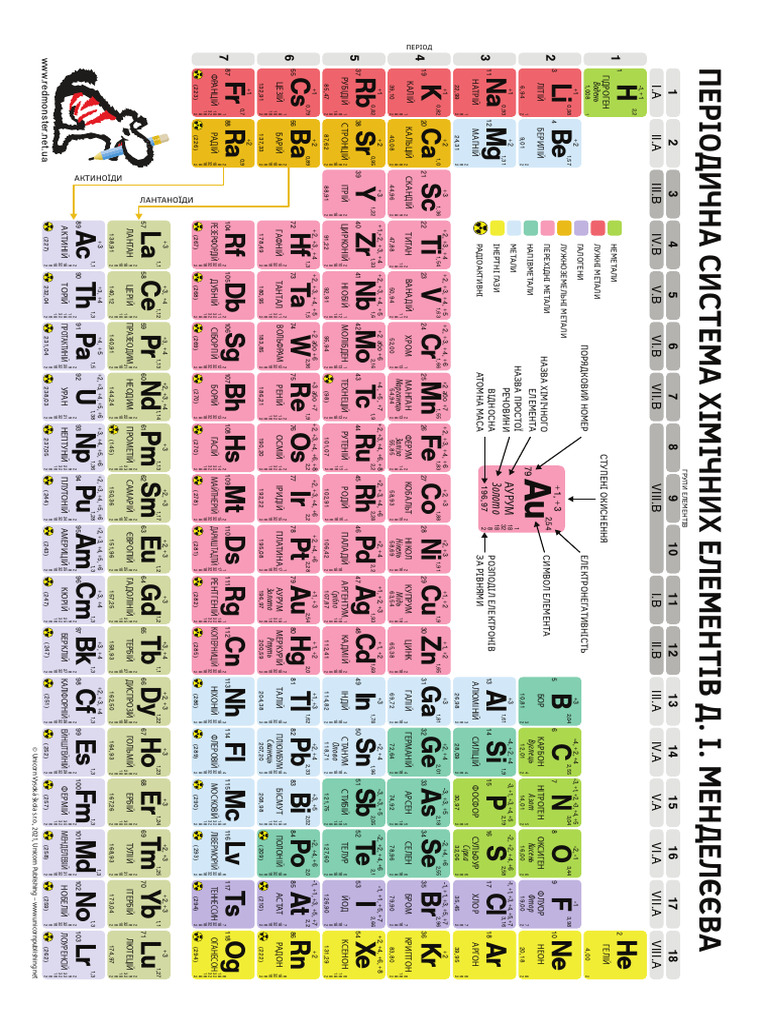 Chemistry Tables | PDF
