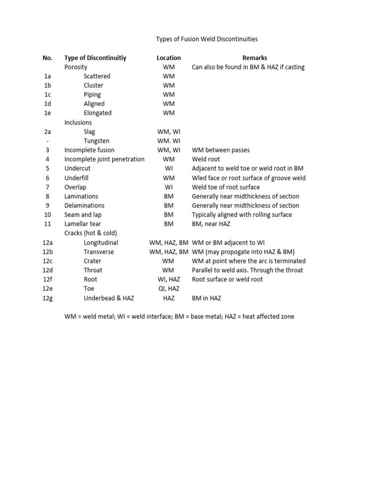 Discontinuity Practice | PDF