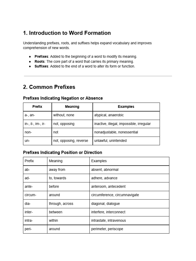 Notes On English Prefix and Suffix | PDF