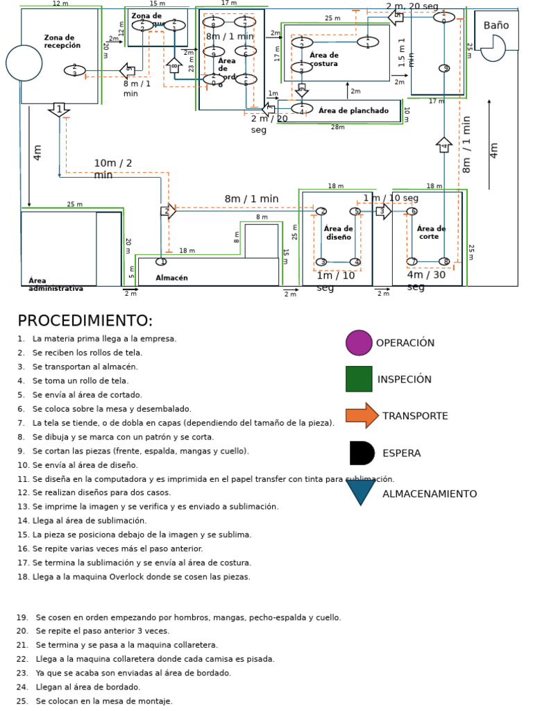 DIAGRAMA Final | PDF