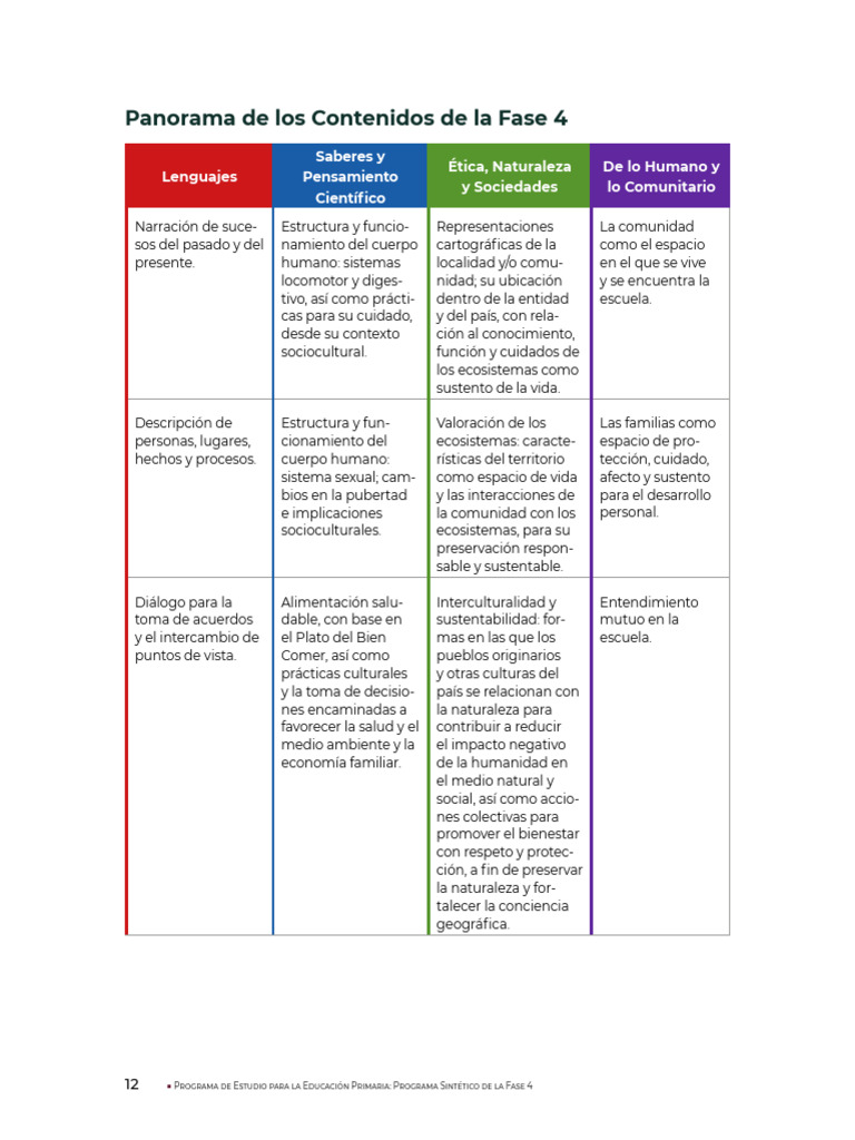 Programa Sintetico Fase 4 Removed | PDF | Narración | Comunidad