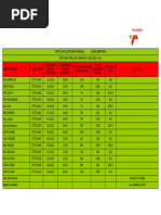 Vessel Arrival Schedules Overview | PDF | Water Transport | Shipping ...