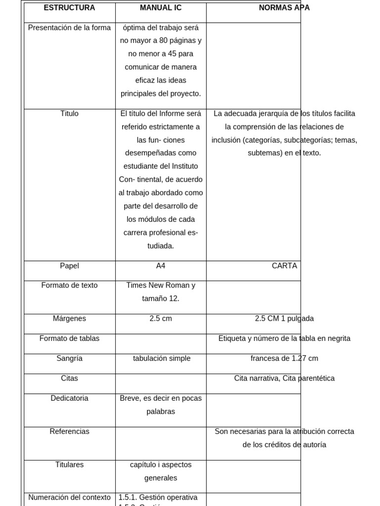 Estructura de Documento en Formato APA | PDF