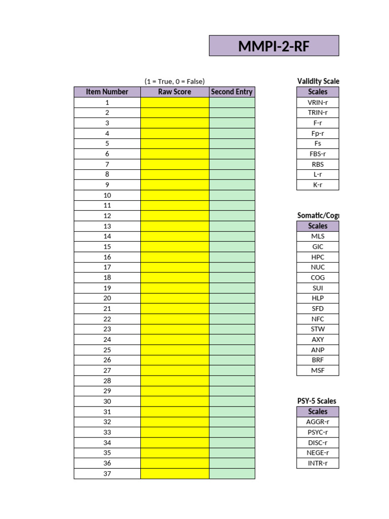 MMPI-2-RF: Validity Scales Item Number Raw Score Second Entry Scales | PDF | Psychology | Mental ...