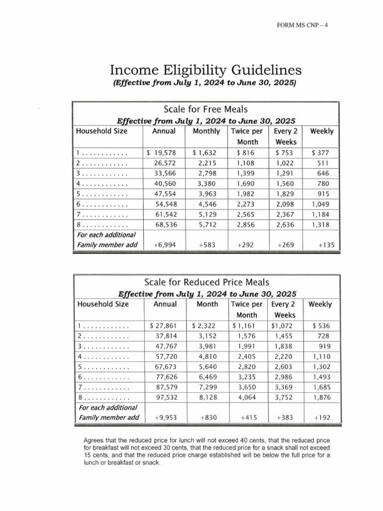 Federal Lunch Program Income Guidelines | PDF | Meal | Eating Behaviors ...