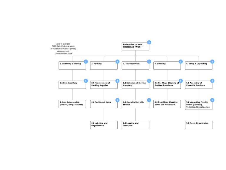 Org chart | PDF
