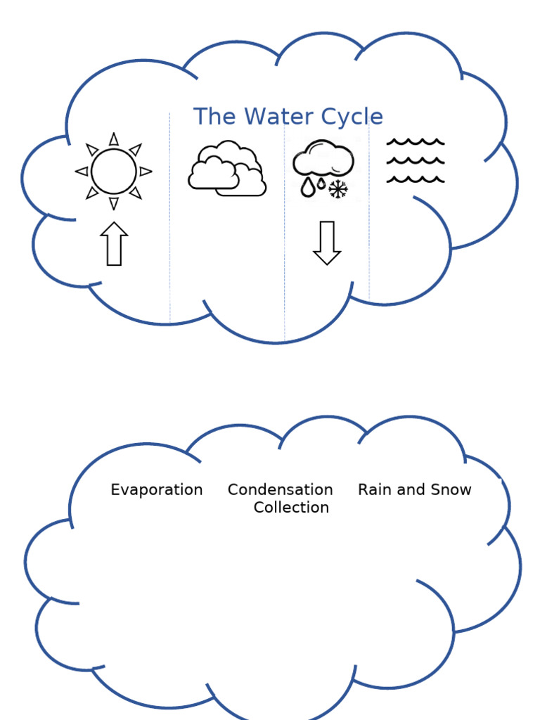 Water Cycle Flip Book - 115180 | PDF