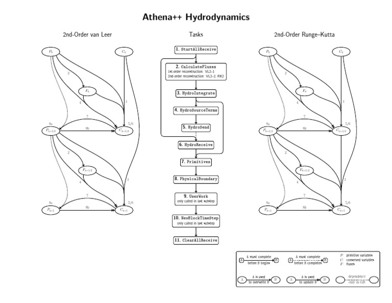 Athena Structure Hydro | PDF