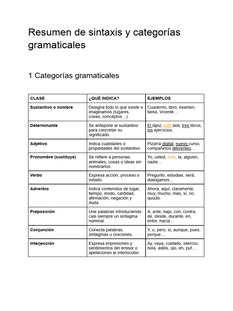 Resumen de sintaxis y categorías gramaticales-3 | PDF | Adverbio | Oración (Lingüística)