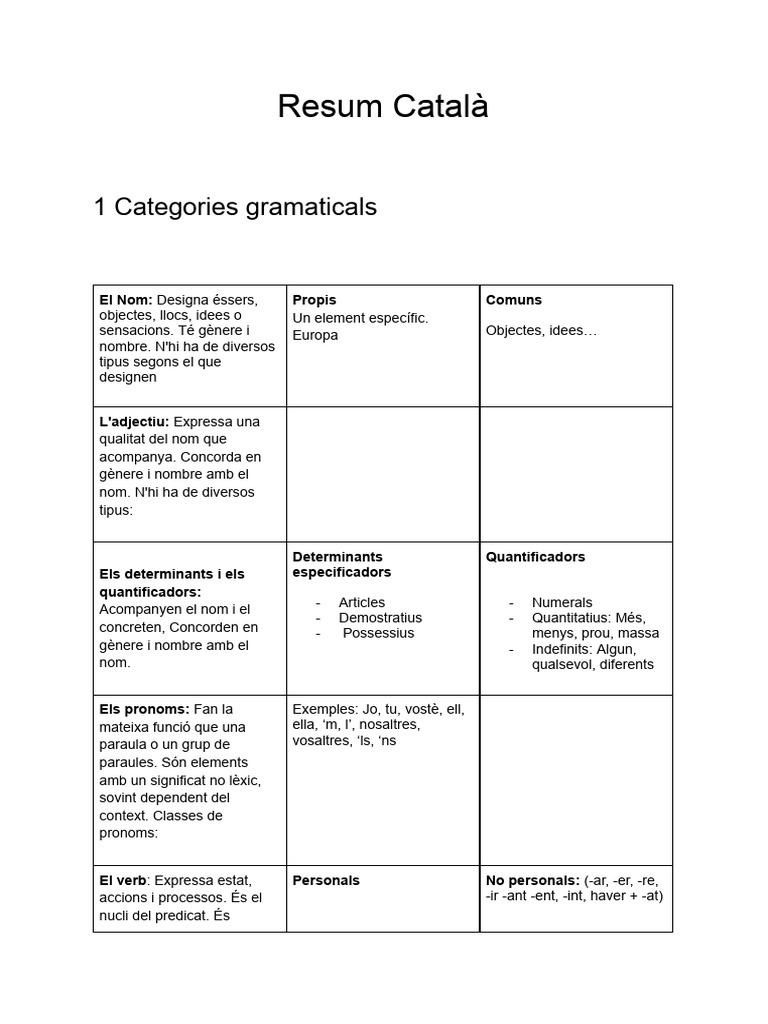Resum Català | PDF