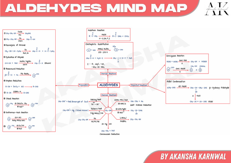 Aldehydes Mind Map | PDF
