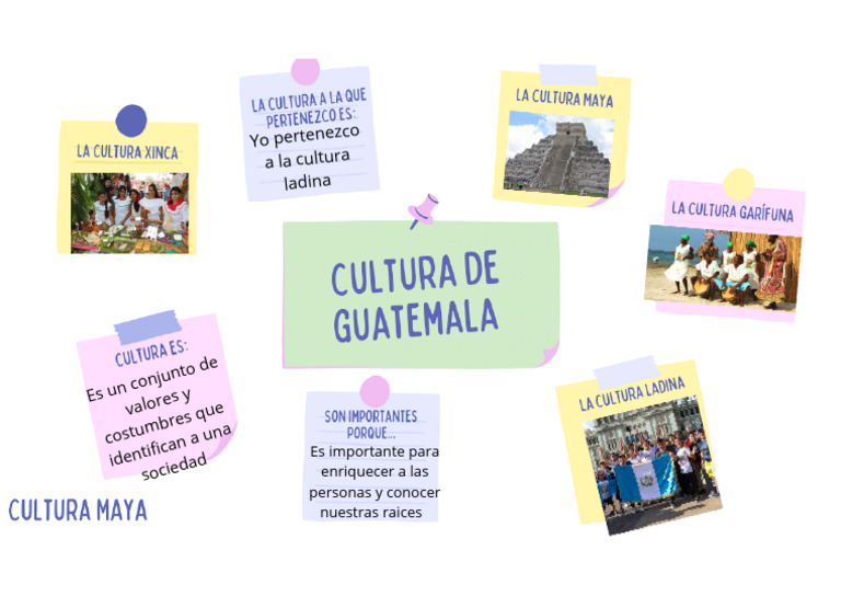 Identidad Cultural en Guatemala | PDF
