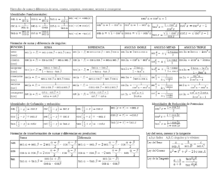 Tabla de Identidades Trigonometricas | PDF