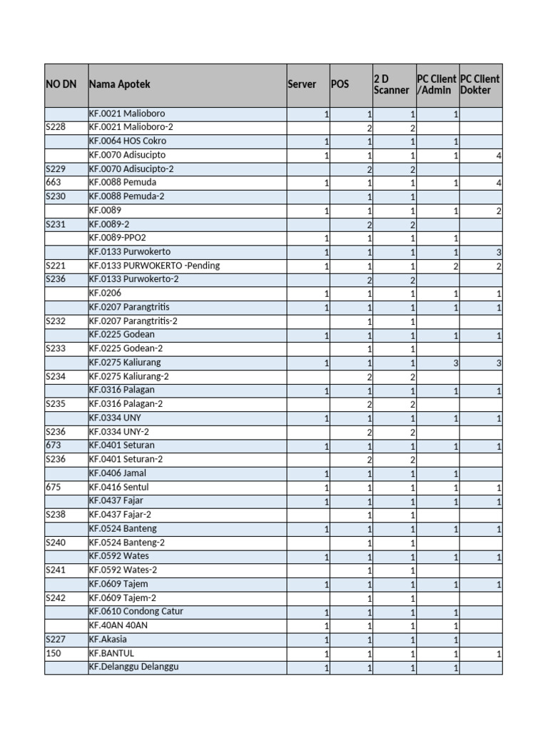 Hardware Inventory for Apotek KF | PDF | Printer (Computing) | Computer ...
