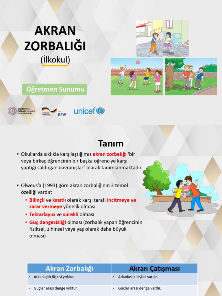 Akran Zorbalığı | PDF