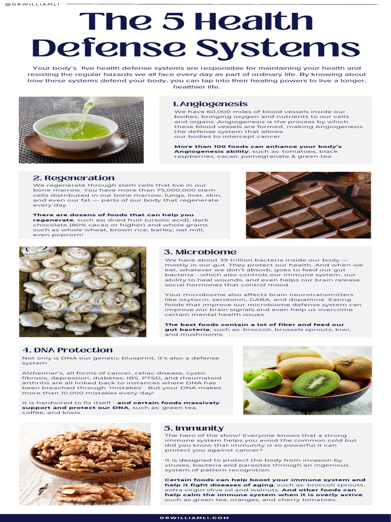 DR William Li The 5 Health Defense Sytems | PDF | Immune System | Foods