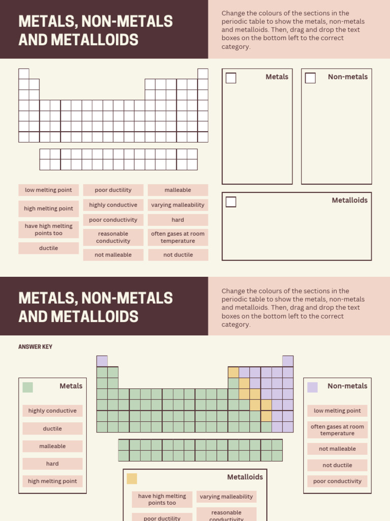 Metals, Non-Metals and Metalloids Science Worksheet in Flat Graphic ...