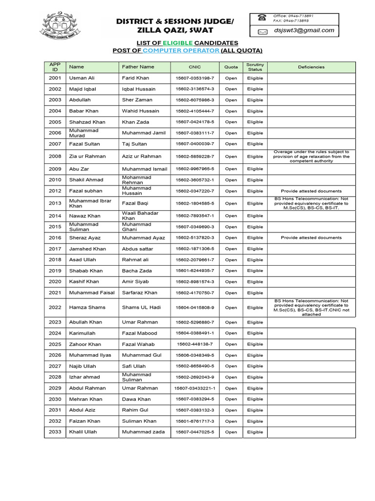 2 Computer Operator Eligible | PDF