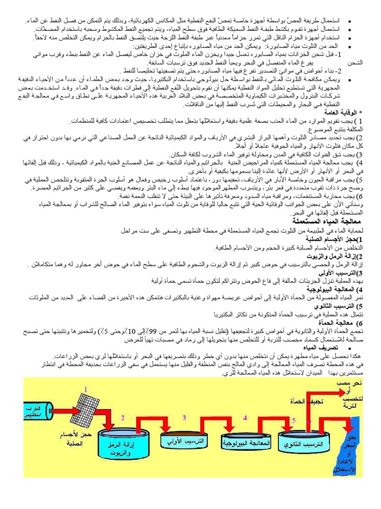 issa7 polution eau المحافظة على الماء من التلوث | PDF