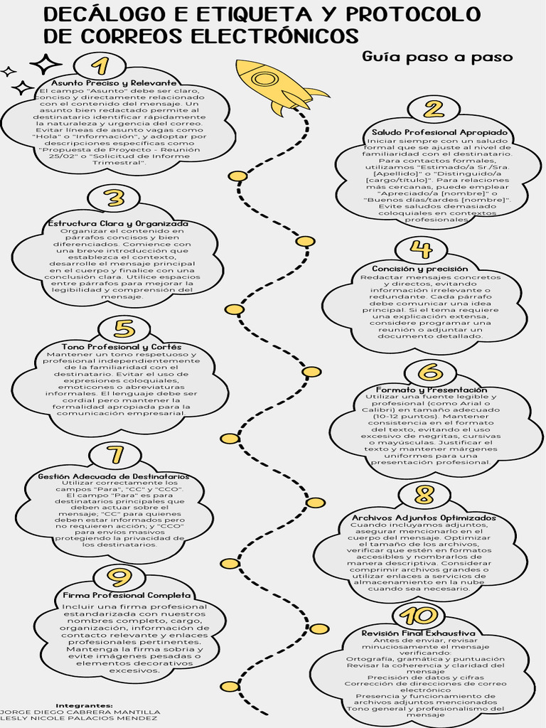 Decálogo e Etiqueta y Protocolo de Correos Electrónicos | PDF