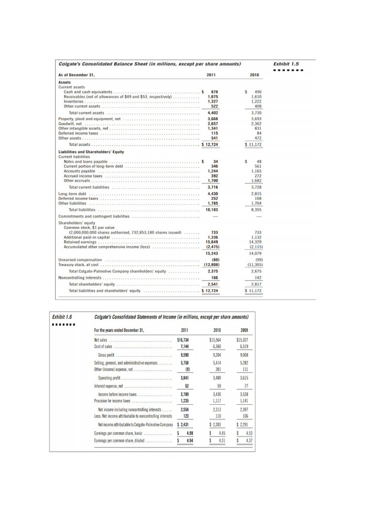 Relationship Among Financial Statements Analysis | PDF