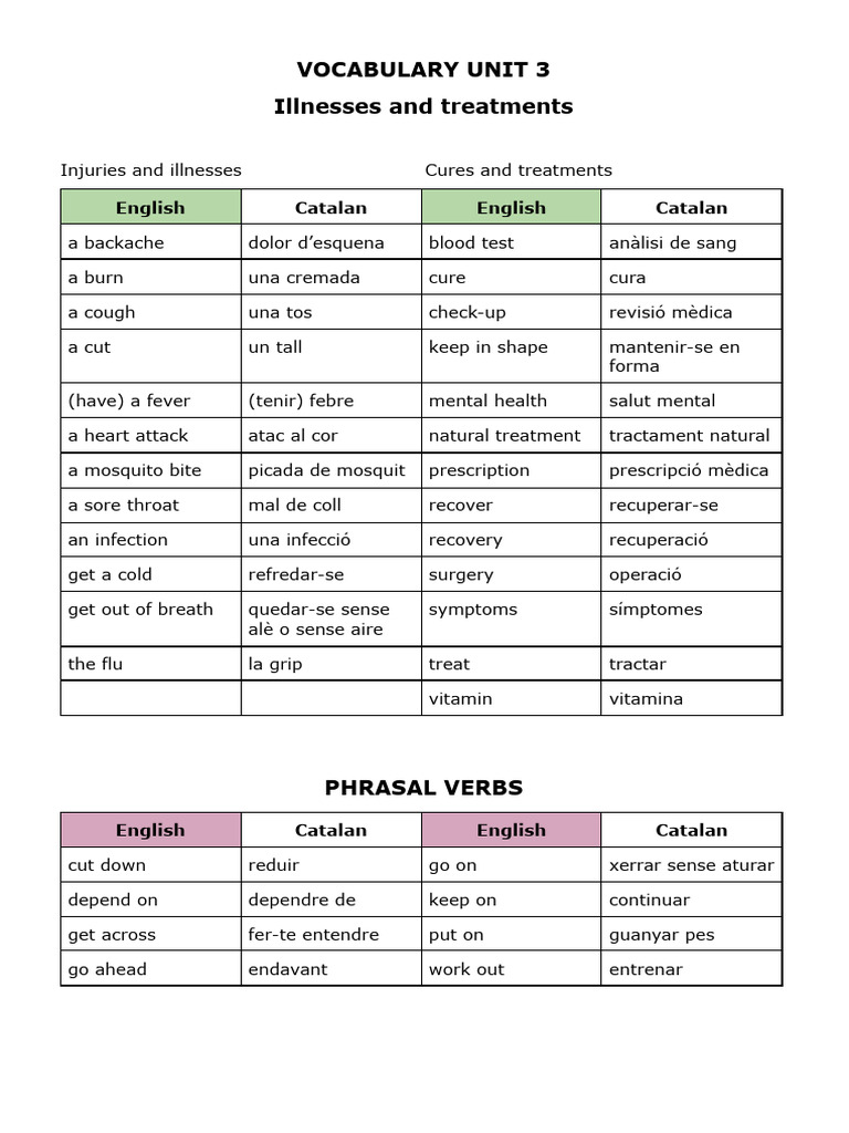 Vocabulary List_Unit 3 | PDF