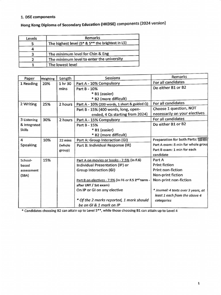 DSE All-In-One | PDF