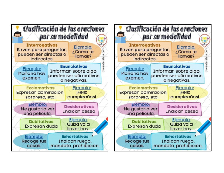 Oraciones Según El Hablante | PDF