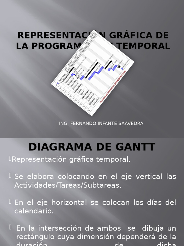 Diagrama de Gantt: Programación Temporal | PDF