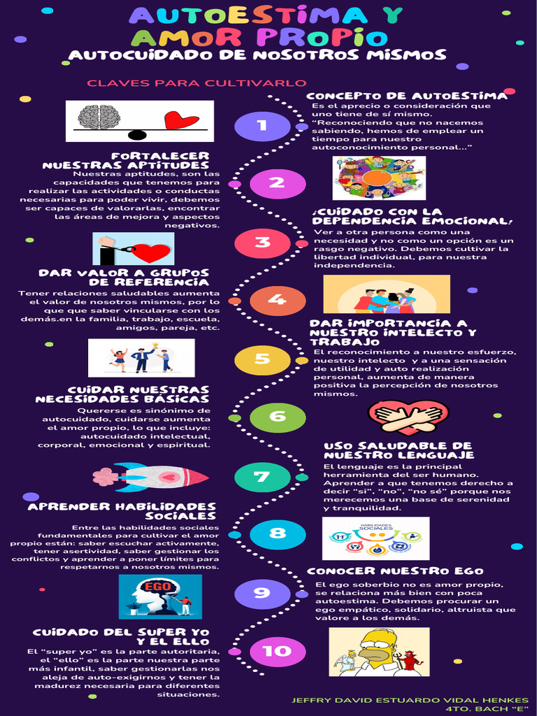 Infografía Autoestima y Amor Propio - Jeffry Vidal - 4to.e | PDF ...