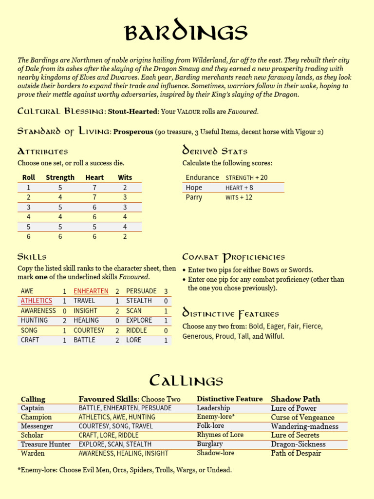 Character Creation Cheat Sheets | PDF | Bilbo Baggins | Middle Earth