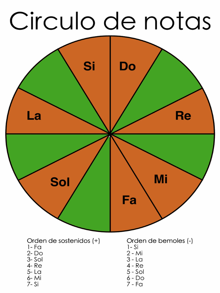 Circulo de Notas | PDF