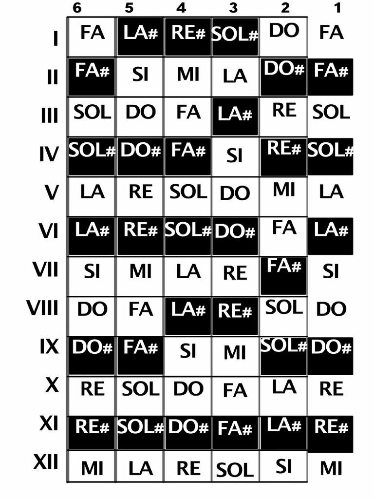 Notas en El Mastil | PDF