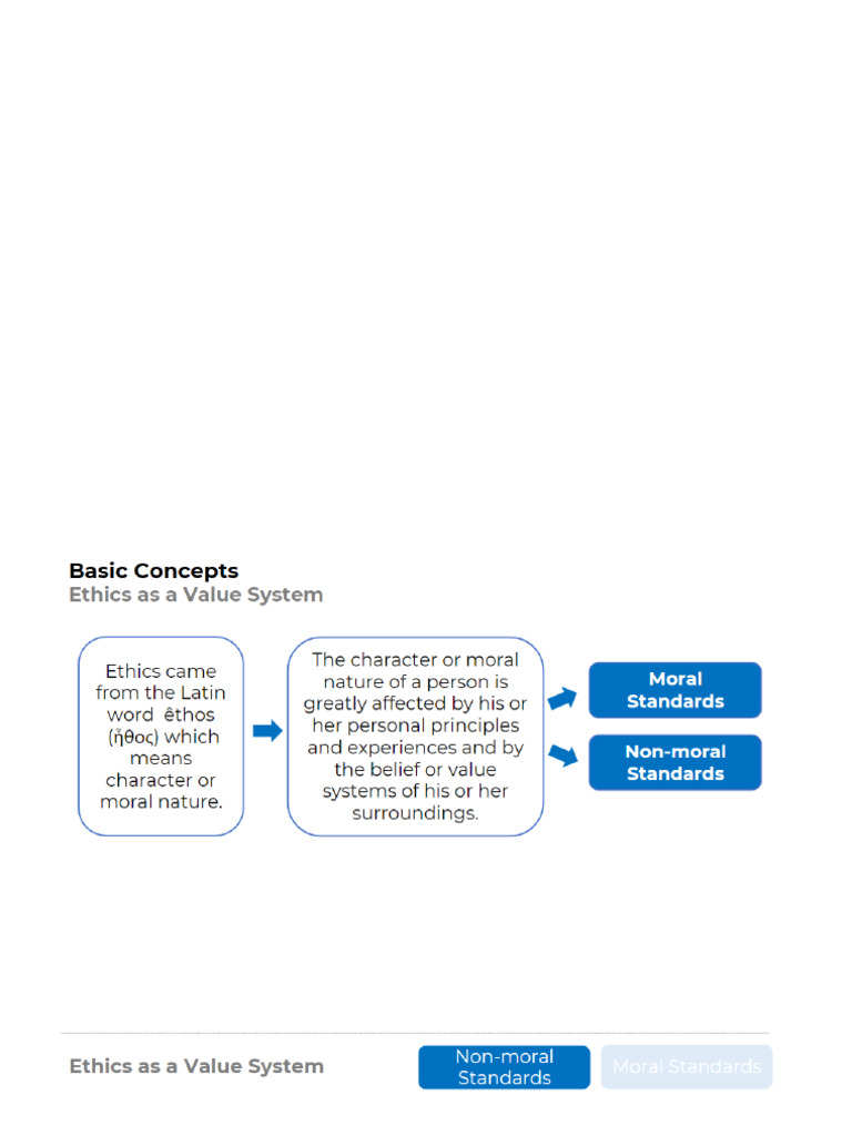 Moral and Non-moral Standards | PDF