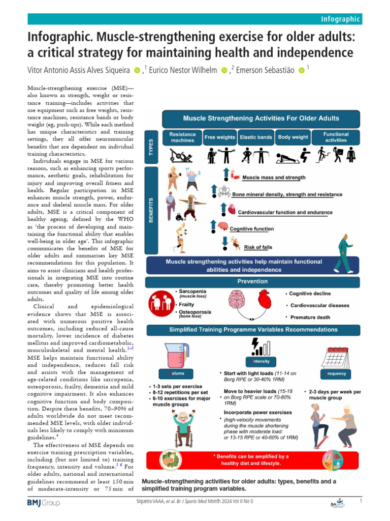 Infographic. Muscle-Strengthening Exercise For Older Adults - A ...