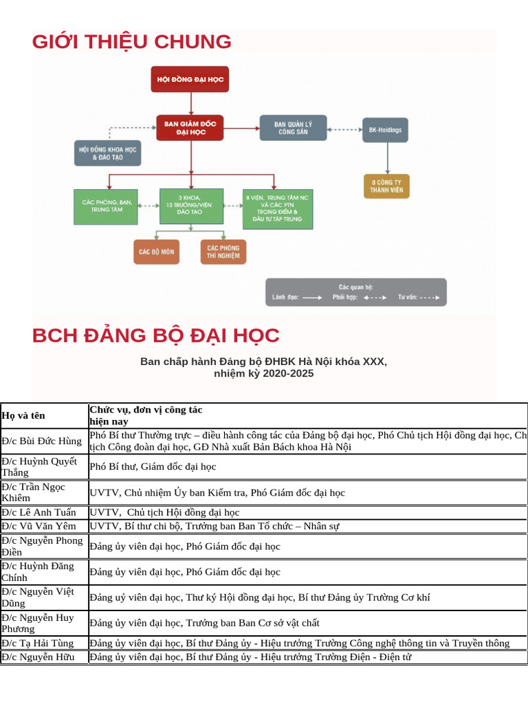 GIỚI THIỆU CHUNG về trg | PDF