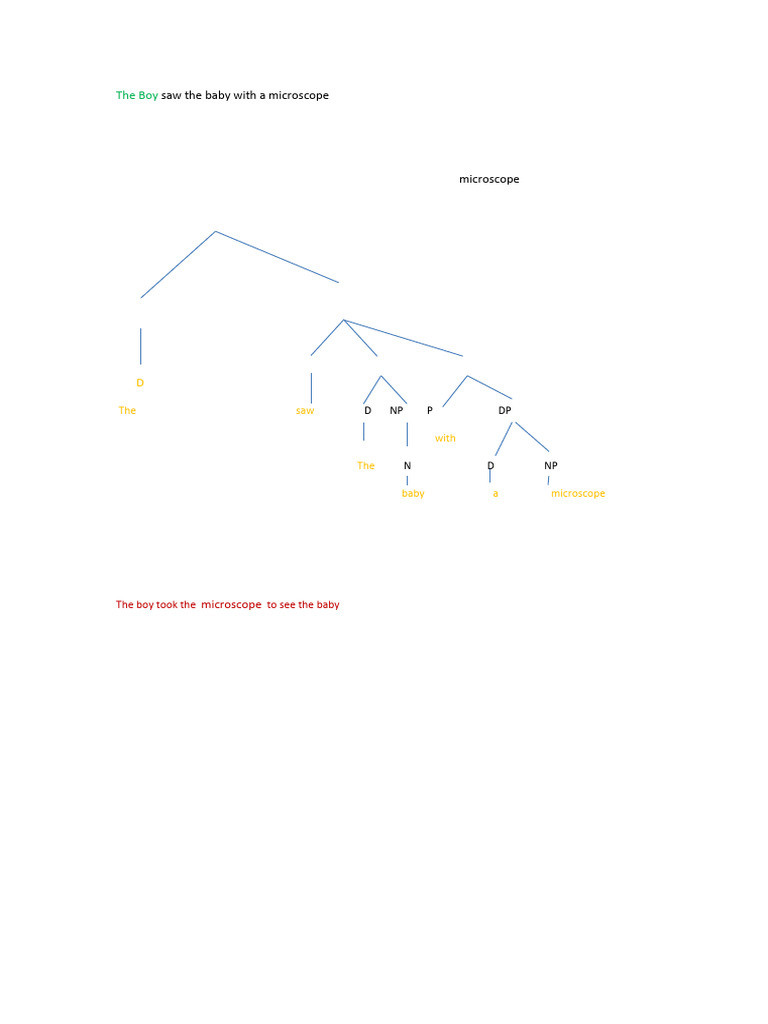 Rehab Ayad - Tree Diagram | PDF