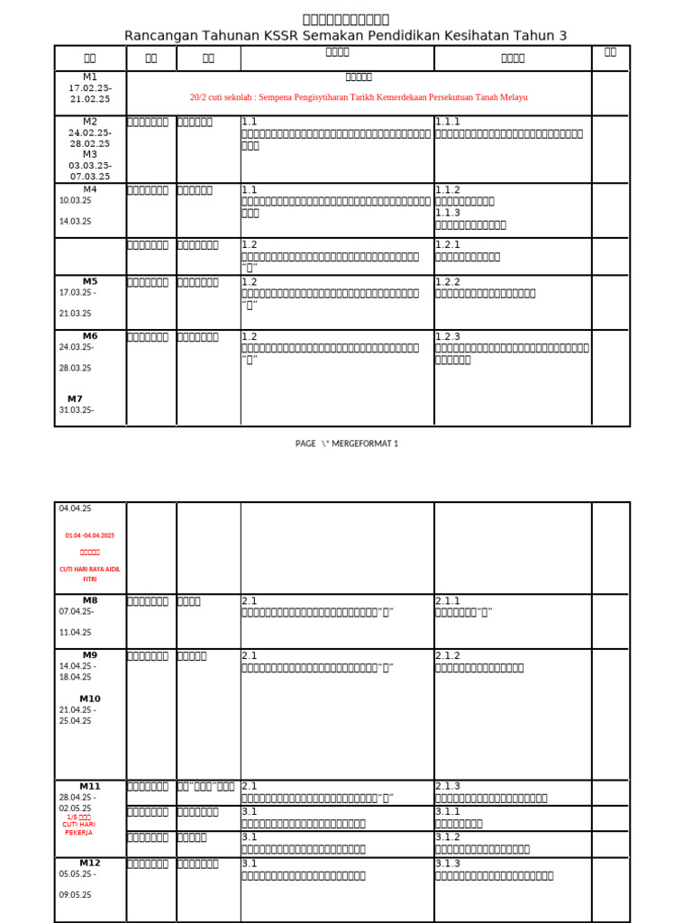 RPT PK Y3 2025 | PDF