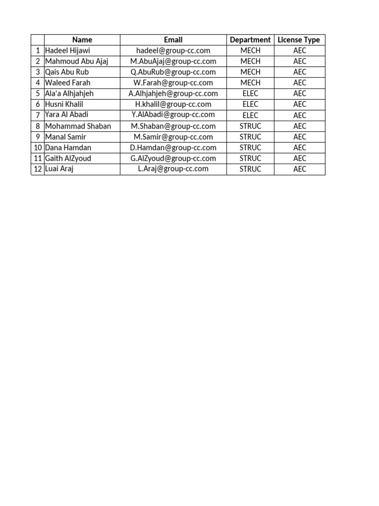 Employee Directory by Department & License | PDF