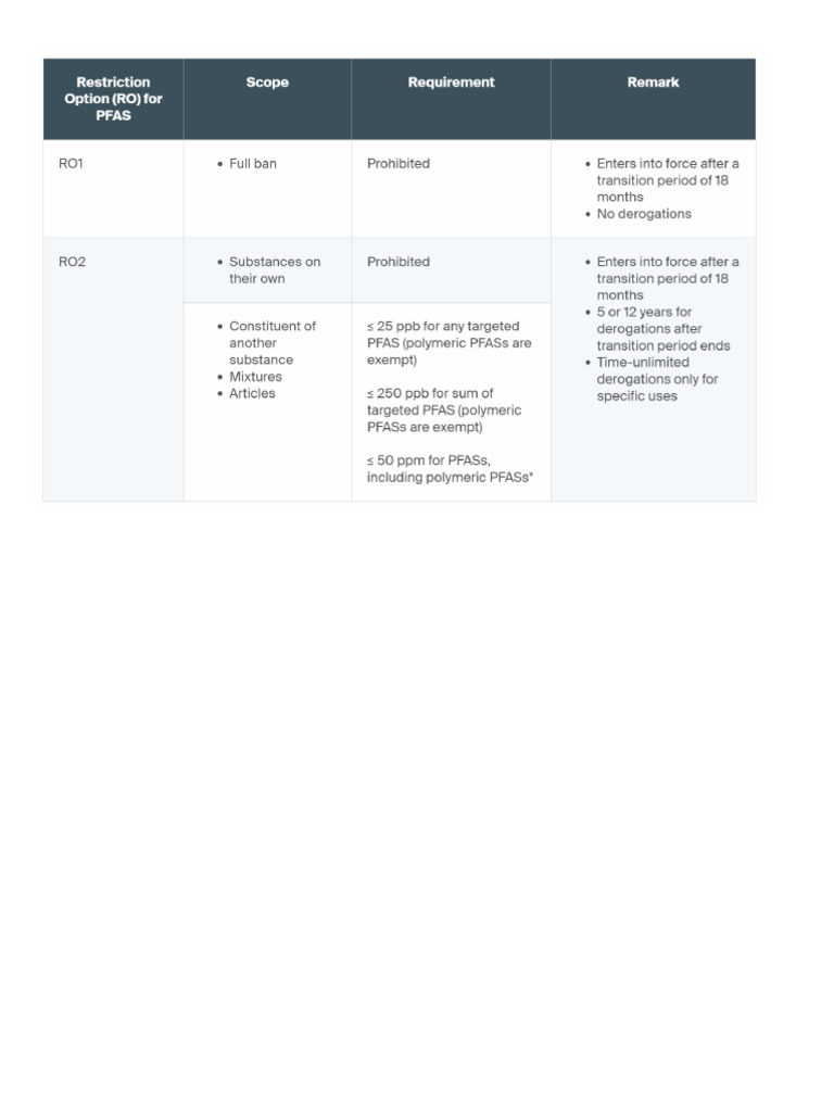 Potential Restriction Options | PDF