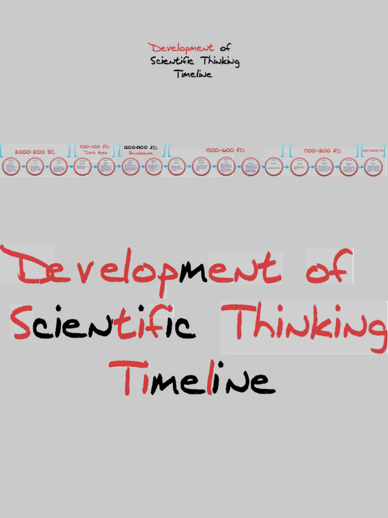 M3 - Timeline - Development of Scientific Thinking | PDF | Scientific ...