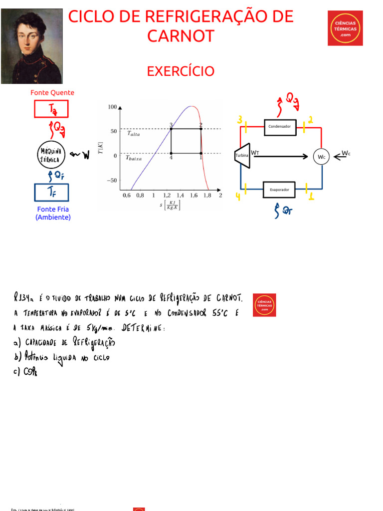 RAC Carnot Exercicio | PDF