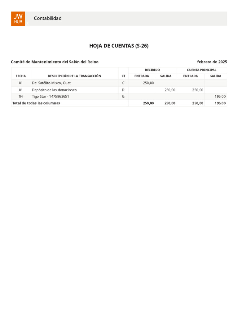 Informe Financiero Febrero 2025 | PDF | Dinero | Industrias de servicio