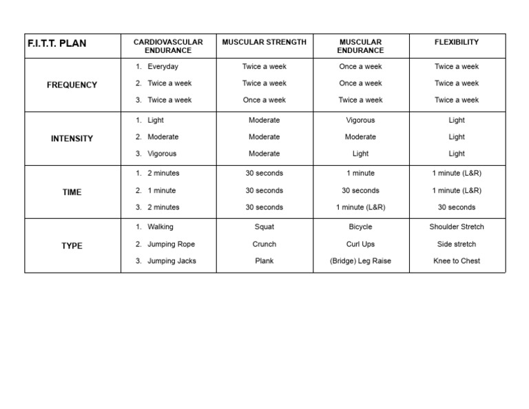 F.I.T.T. Plan: Frequency | PDF