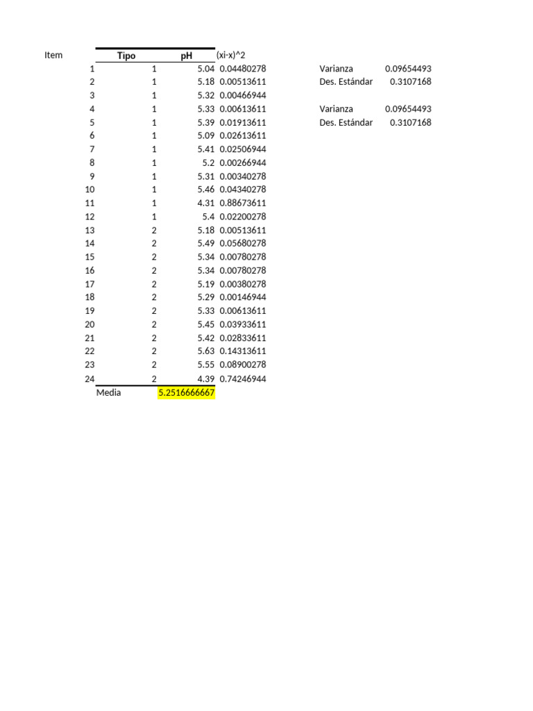 Ejercicios MINITAB UNI - Solución | PDF | Materiales | Física Aplicada e Interdisciplinaria